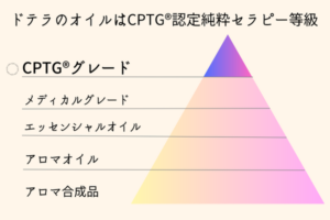 ドテラの品質基準CPTGとは？ - ドテラのある暮らし